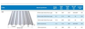 RoofDek D35 Trapezoidal Roof Decking: TATA