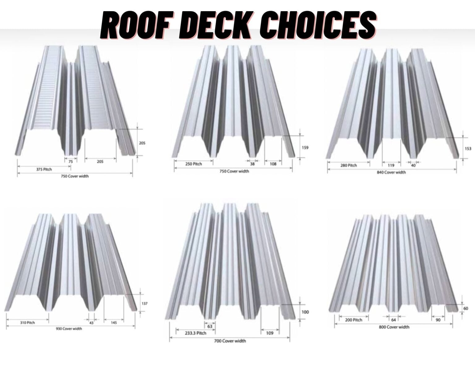 Steel Decking Guide UK | Composite & Metal Decking | Metfloor